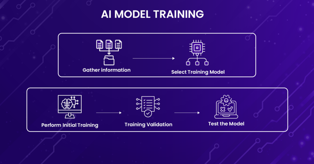 10 places you can get data from to train your AI model