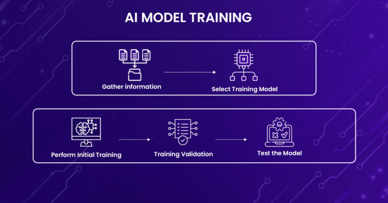 10 places you can get data from to train your AI model