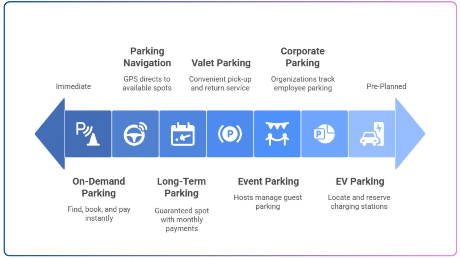 Car Parking App Development Guide | CodingWorkX