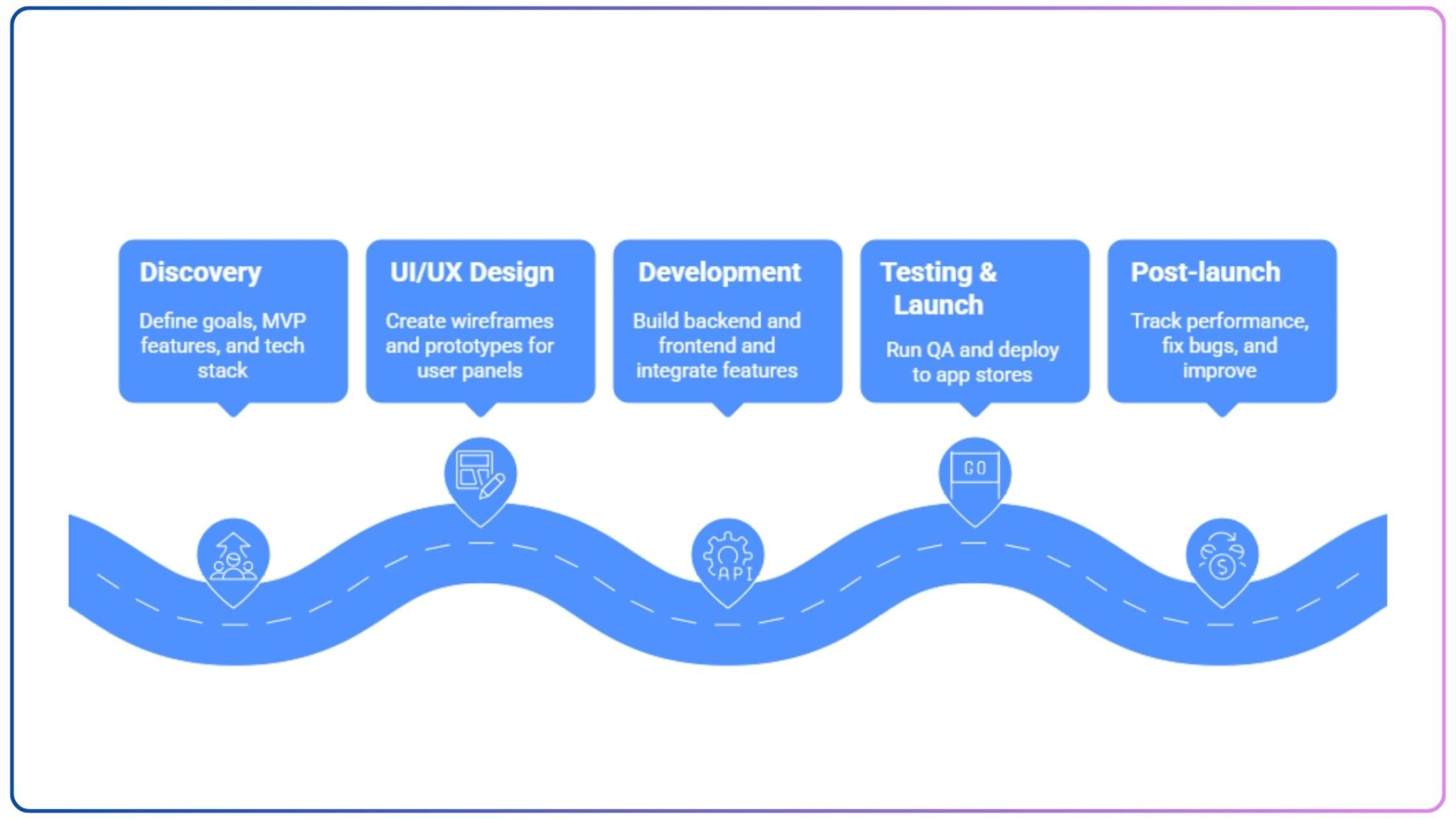 Food Delivery App Development Cost Guide | CodingWorkX