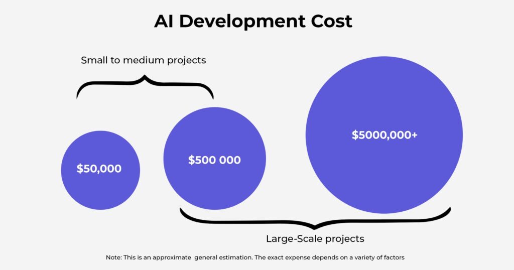 12 Ways to Save Money on AI App Development